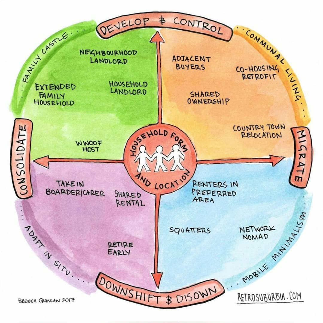 Prinsip Permaculture 8 – Integrate Rather Than Segregate – Suma Natural Skin Care